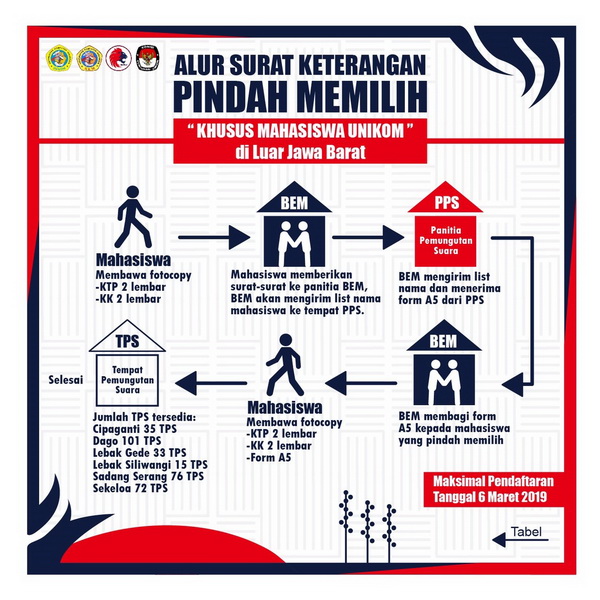 Pemilupedia Simak Syarat Pindah Tps Memilih Pada Pemi